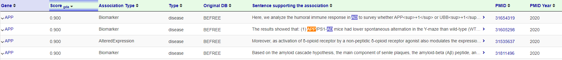Improve edge granularity · Issue #62 · OpenBioLink/OpenBioLink · GitHub