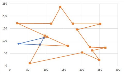 Dissolve alternatives · Issue #246 · systemed/tilemaker · GitHub