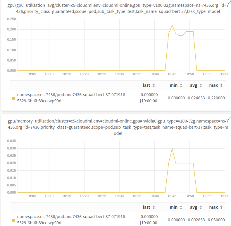The Average Latency Of The Fp16 Bert Demo Trt engine With Dynamic Batch the-average-latency-of-the-fp16-bert-demo-trt-engine-with-dynamic-batch