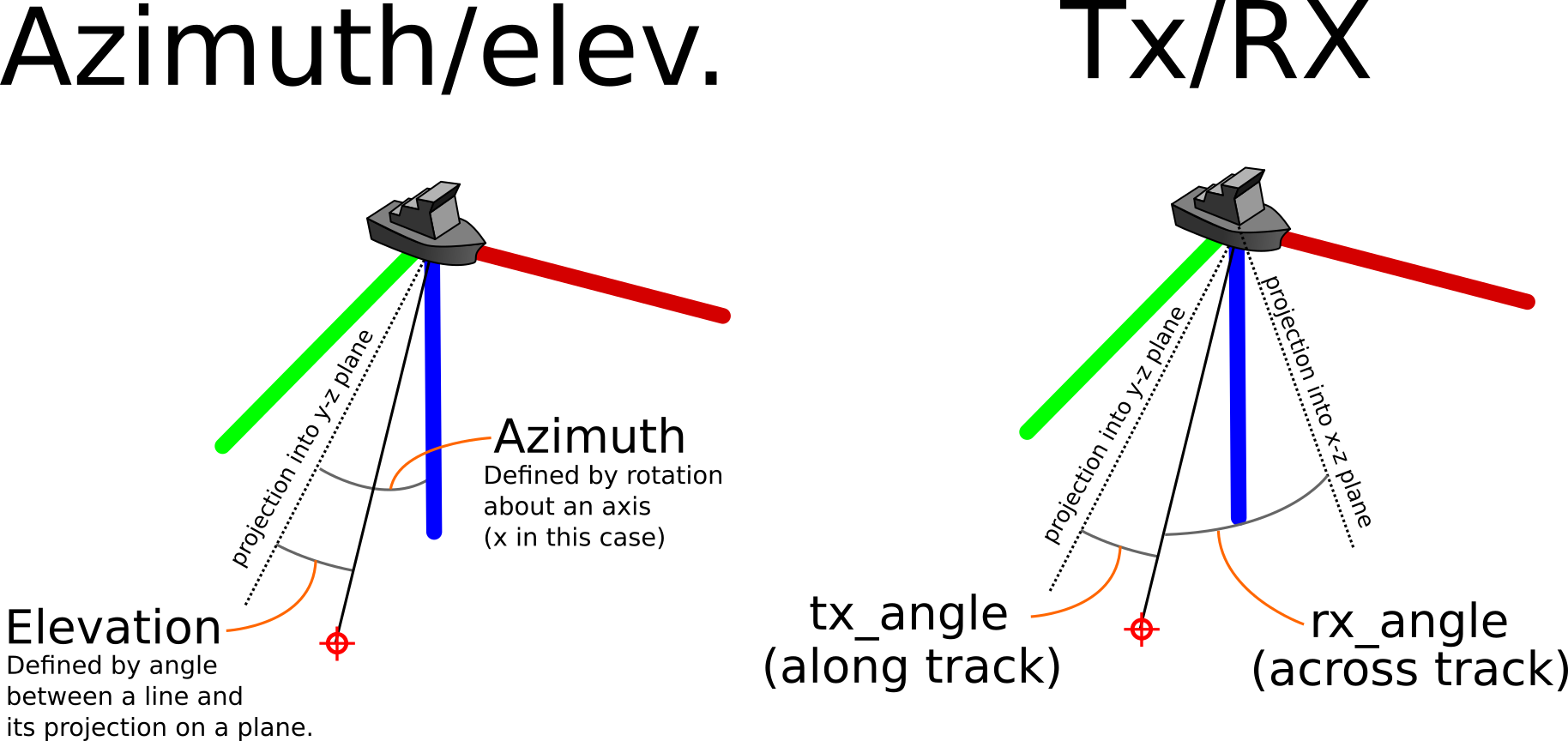 Beam Angle nomenclature · Issue #9 · apl-ocean-engineering/marine_msgs · GitHub