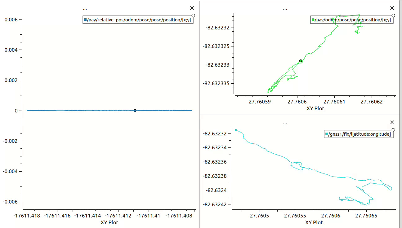 3DM-GQ7always produces zero Y values · Issue #244 · LORD-MicroStrain ...