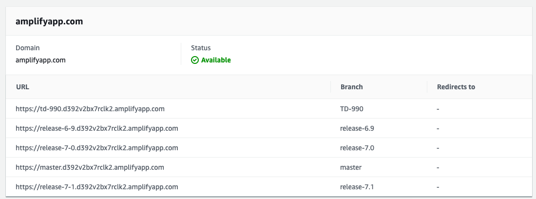 Bug Amplify Is Not Serving Correct Build · Issue 893 · Aws Amplifyamplify Hosting · Github 