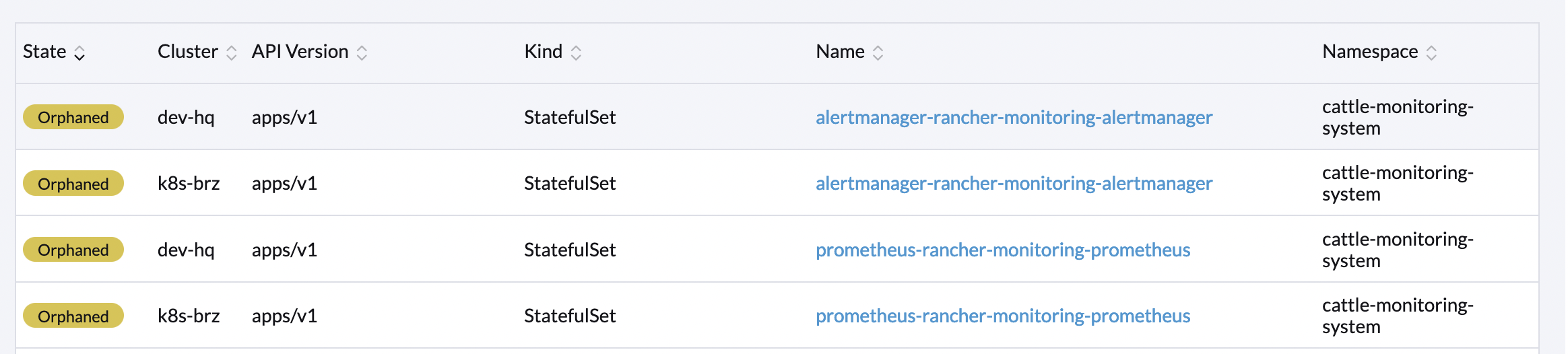 how to avoid Modified(1) [Bundle xyz] statefulset.apps xyz extra; · Issue #327 · rancher/fleet ...