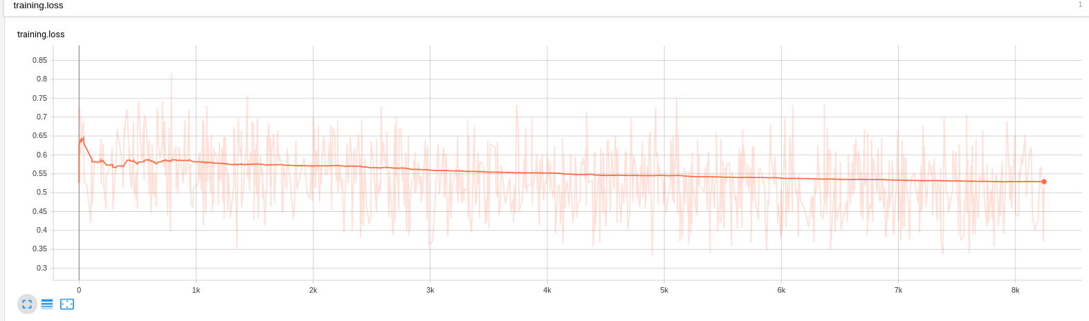 can model converage on 4 hour Cantonese dataset without punctuation? · Issue #256 · NVIDIA ...