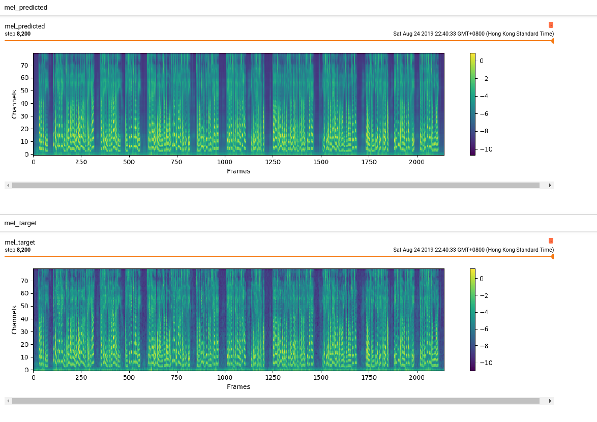 can model converage on 4 hour Cantonese dataset without punctuation? · Issue #256 · NVIDIA ...