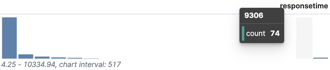 BarSeries minimum height. · Issue #442 · elastic/elastic-charts · GitHub