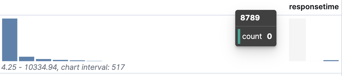 BarSeries minimum height. · Issue #442 · elastic/elastic-charts · GitHub