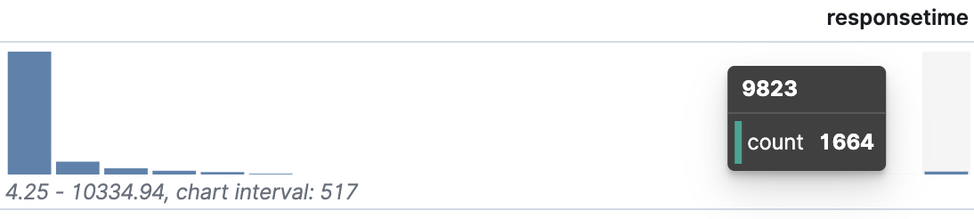 BarSeries minimum height. · Issue #442 · elastic/elastic-charts · GitHub