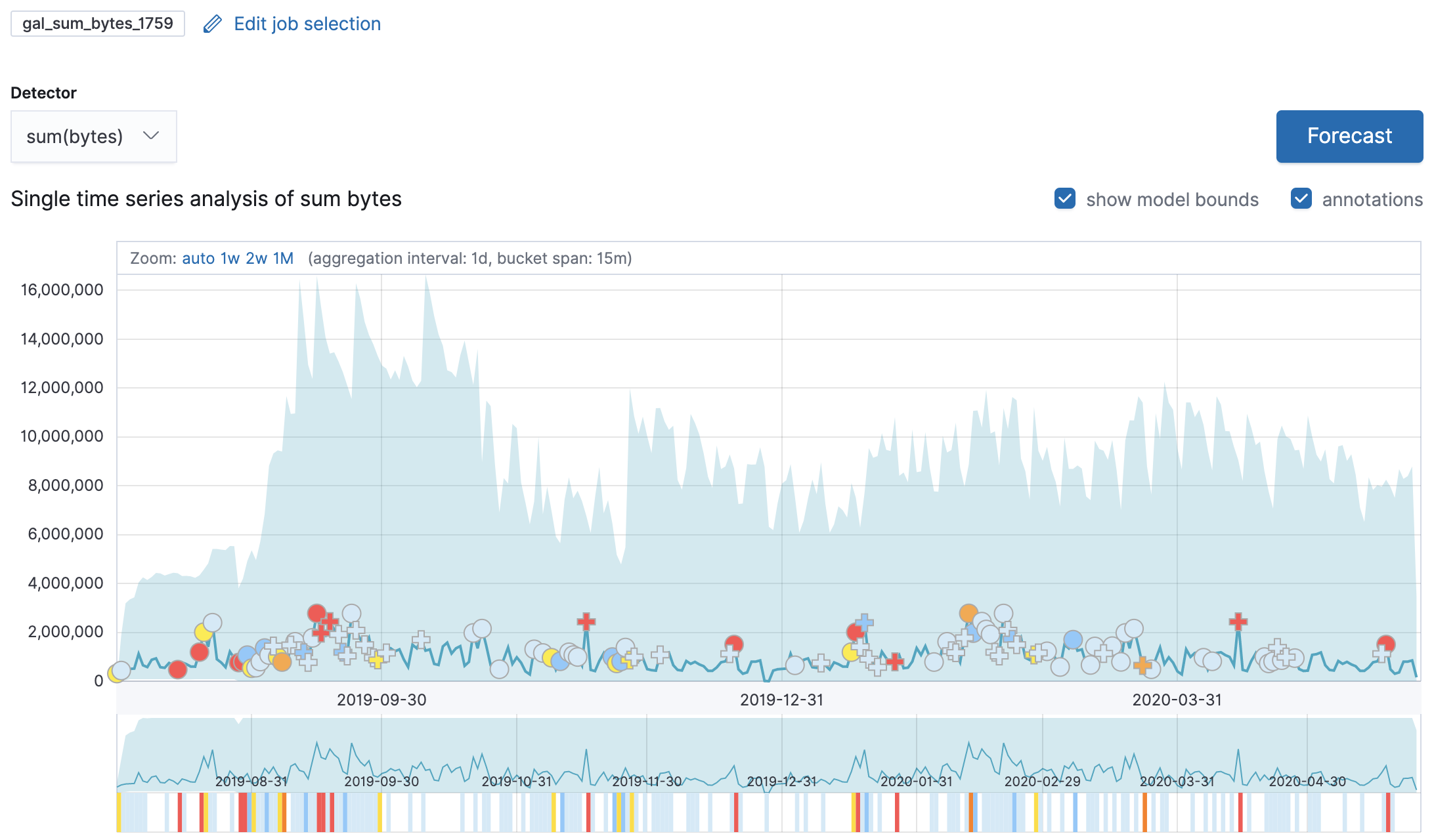 [ML] Anomaly Detection: Model bounds scaling for detectors based on sum ...