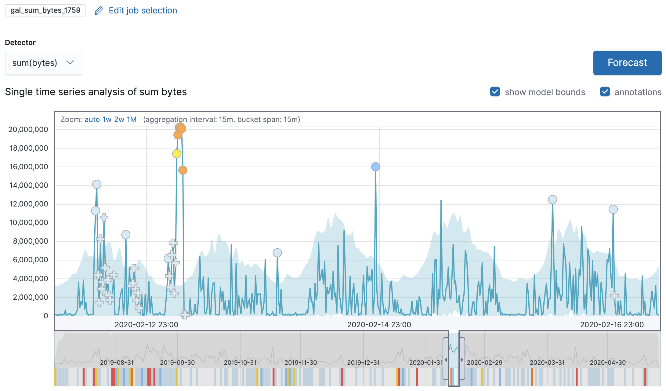 [ML] Anomaly Detection: Model bounds scaling for detectors based on sum ...