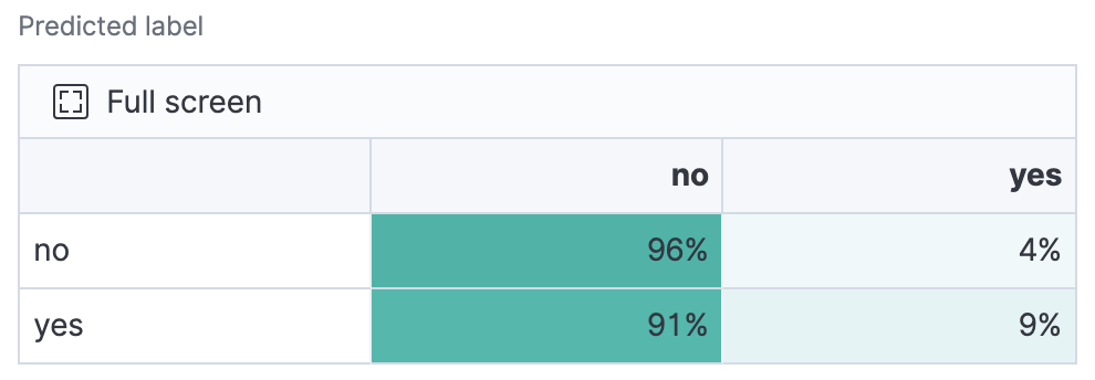 [EuiDataGrid] Needs more documentation on how it adapts to container widths · Issue #3439 ...