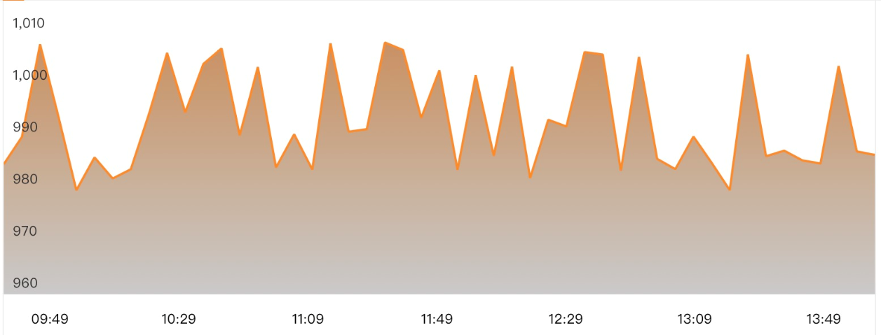 折线图渐变面积在 Safari浏览器 上面不兼容,颜色会很丑 · Issue 8641 · Apacheecharts · Github 3322
