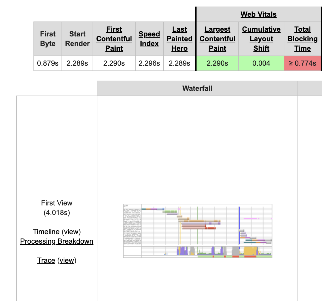 Largest Contentful Paint computation discrepancy · Issue #355 ...