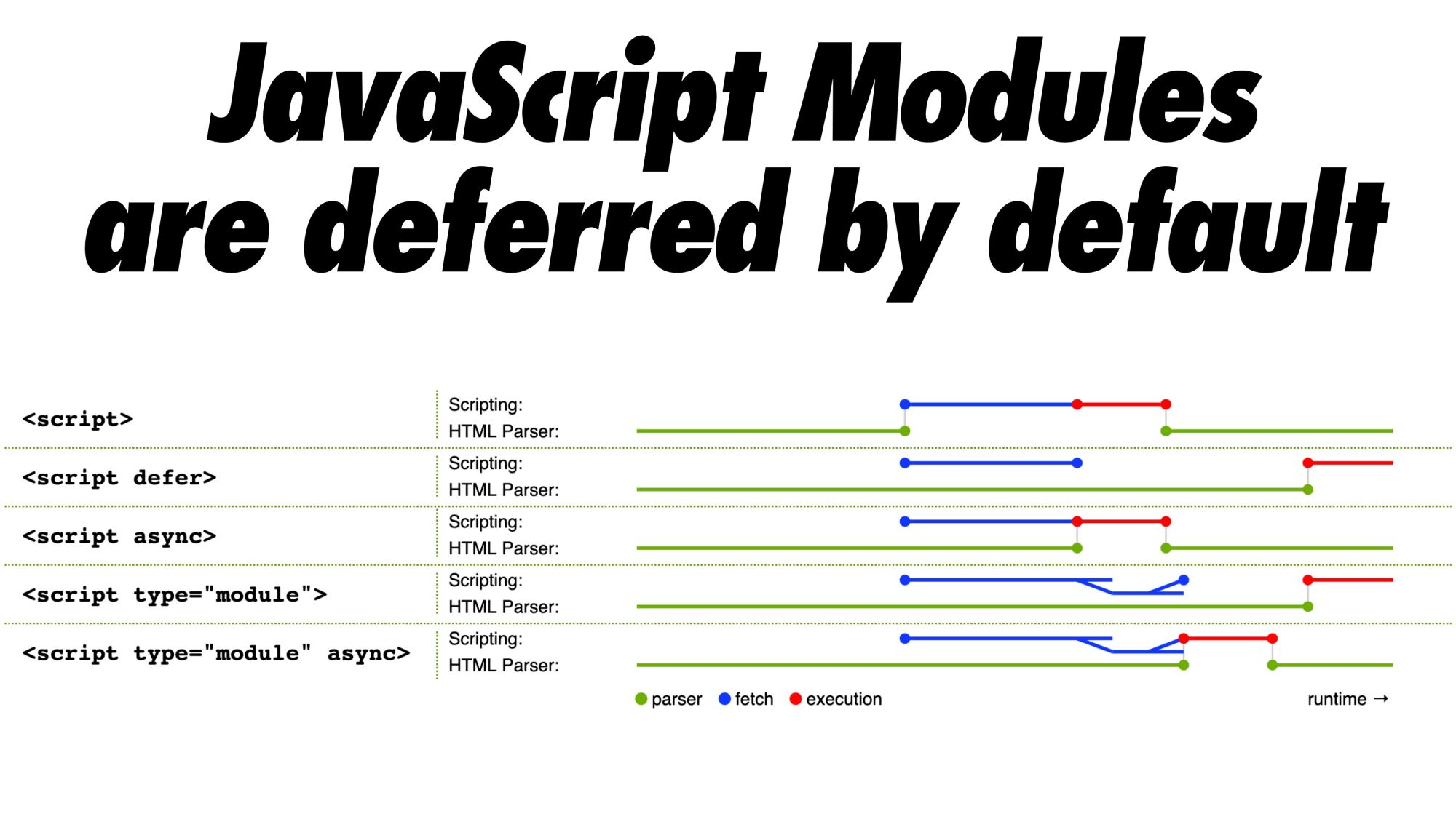 Inject measure scripts into HTML templates · Issue #115 · canarytrace ...