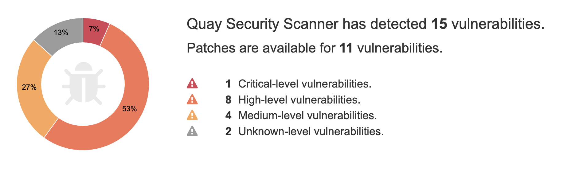 Upgrade Base Image Nodejs And Remove 11 Vulnerabilities · Issue 177 · Canarytrace