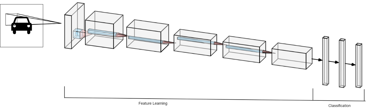 GitHub - KonstantinosF/Flood-Mapping-Using-Satellite-Images: MSc Thesis ...