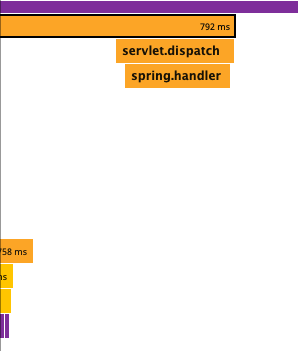 % exec time incorrect when using completable future on a jetty spring web MVC controller ...