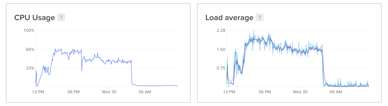 Neo Go node stopped to sync · Issue #465 · nspcc-dev/neo-go · GitHub