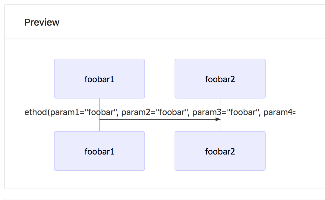 Sequencediagram Width Too Small · Issue 680 · Mermaid Jsmermaid · Github