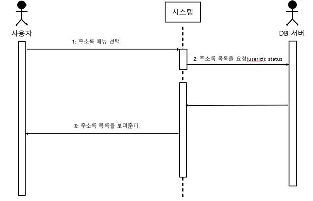 GitHub - hahyeonsook/webmail-system