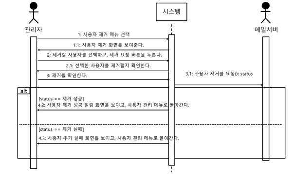 GitHub - hahyeonsook/webmail-system