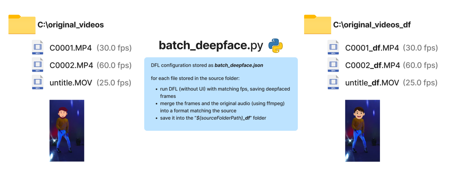Process the entire folder of videos · Issue #158 · iperov/DeepFaceLive · GitHub