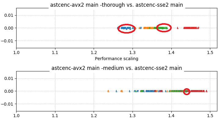 Some images are not ISA invariant · Issue #223 · ARM-software/astc-encoder · GitHub