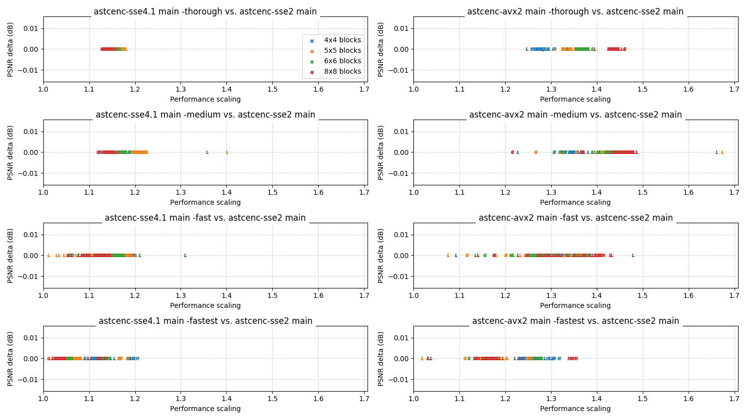 Some images are not ISA invariant · Issue #223 · ARM-software/astc-encoder · GitHub