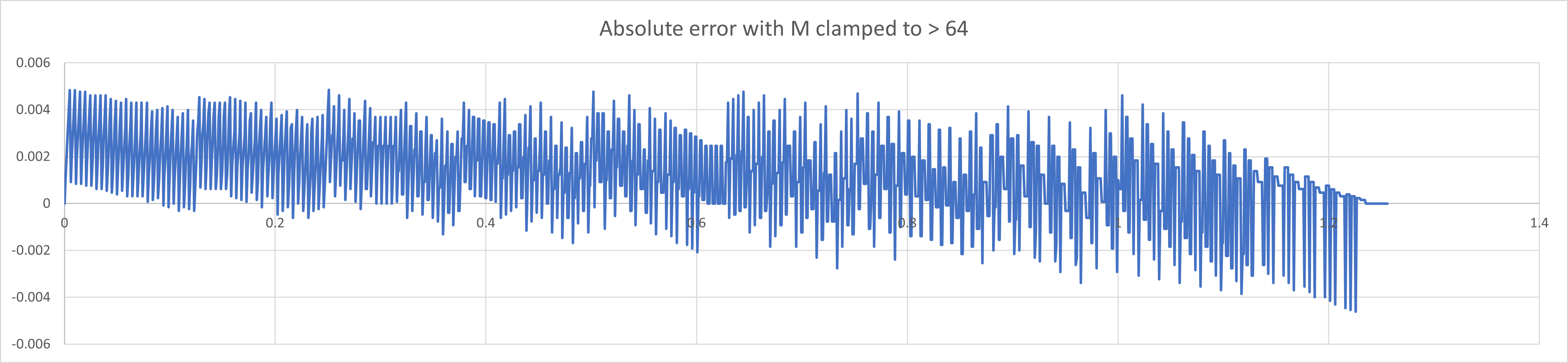 Investigate better RGBM encoding · Issue #236 · ARM-software/astc-encoder · GitHub