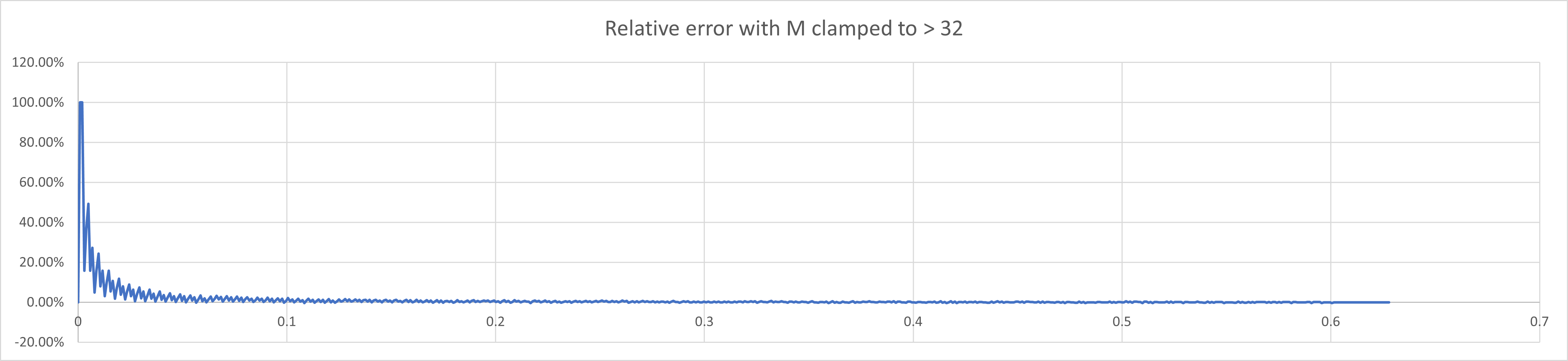 Investigate better RGBM encoding · Issue #236 · ARM-software/astc-encoder · GitHub