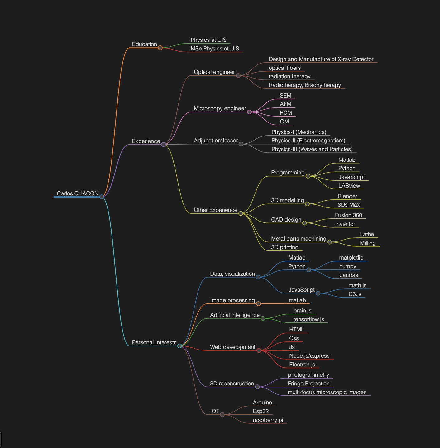 carlosalbertoch (Carlos Chacon) · GitHub