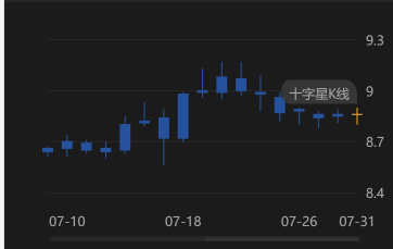 请问如何调整dataZoom的样式？ · Issue #6110 · apache/echarts · GitHub