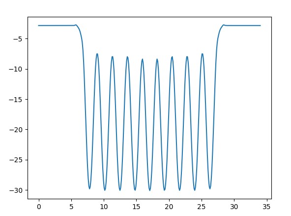 FERMI_SHIFT equals zero · Issue #55 · henniggroup/VASPsol · GitHub