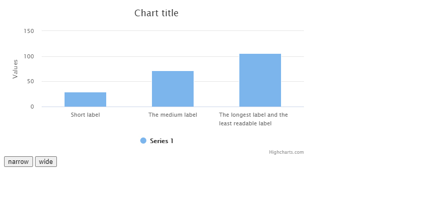 xAxis.labels.useHTML locks labels resize when the container is getting wider · Issue #4746 ...
