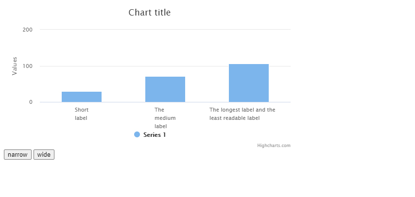 xAxis.labels.useHTML locks labels resize when the container is getting wider · Issue #4746 ...