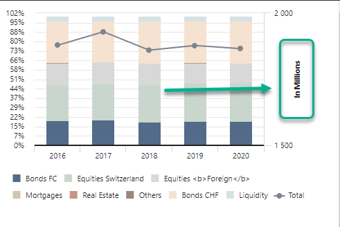 Corrupted text rendering on axis · Issue #16740 · highcharts/highcharts ...