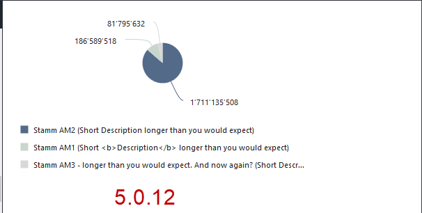 Charts smaller after upgrade from 5.0.12 to 6.2.0 · Issue #10167 ...