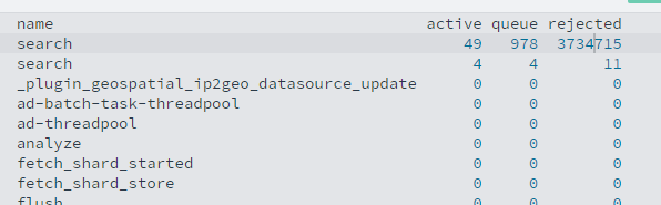 [bug] Search Thread Pool Exceeded By Security Analytics Detectors