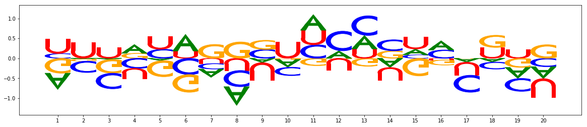 viz_sequence plot · Issue #41 · kundajelab/tfmodisco · GitHub