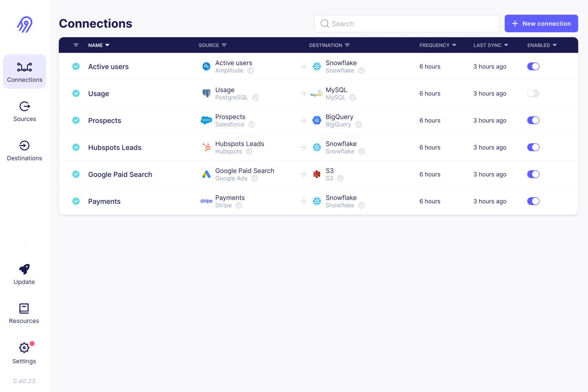 Airbyte platform The Platform Fundament Of Airbyte Powering All Your Airbyte platform The Platform Fundament Of Airbyte Powering All Your