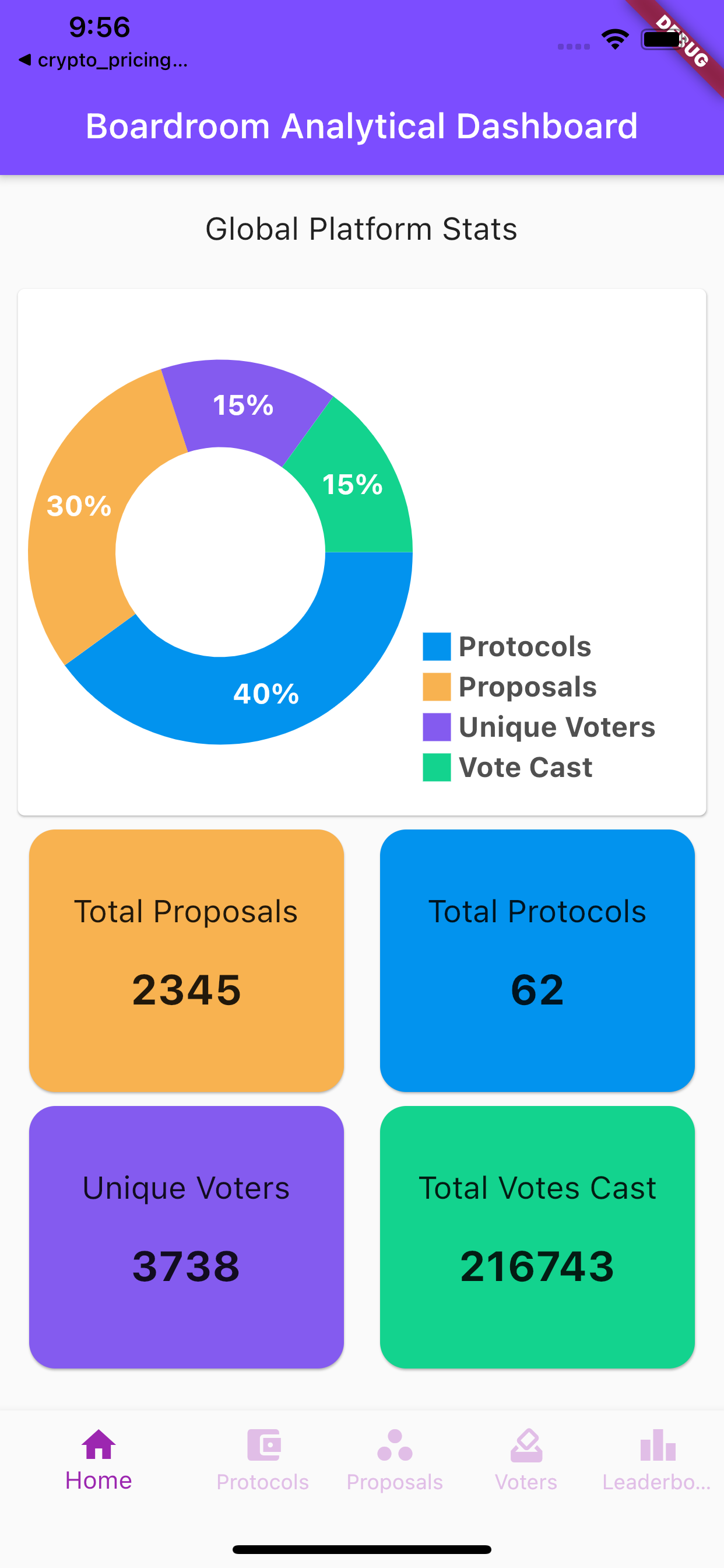 GitHub - gconnect/BoardroomDAOAnalyticDashboard: This project makes use ...