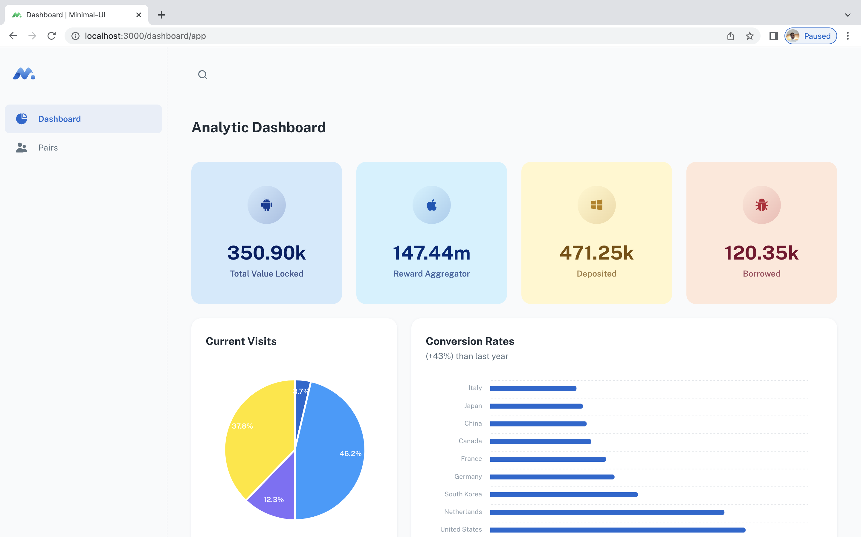 GitHub - gconnect/folks-analytic-dashboard: Folks Finance Analytic Dashboard