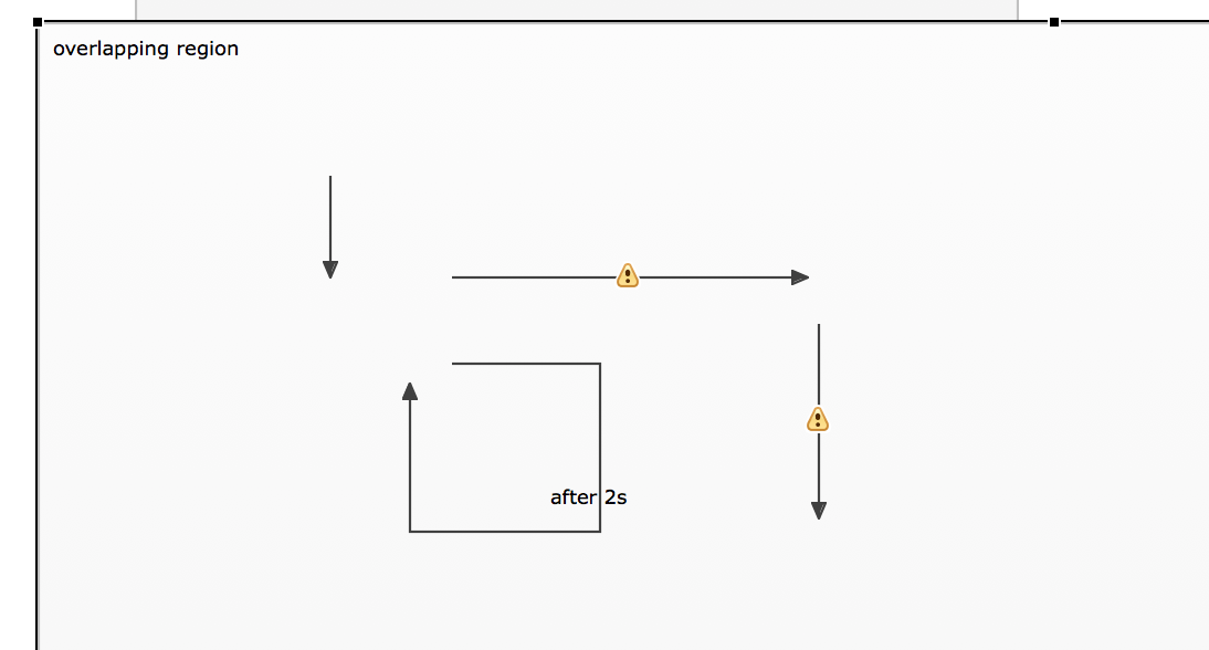 Transparency of overlapping regions is strange · Issue #1639 · itemisCREATE/statecharts · GitHub