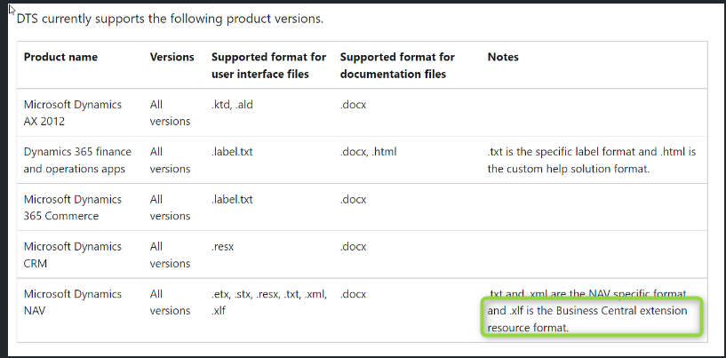 original attribute in translated XLIFF file is changed to ....g.xlf ...