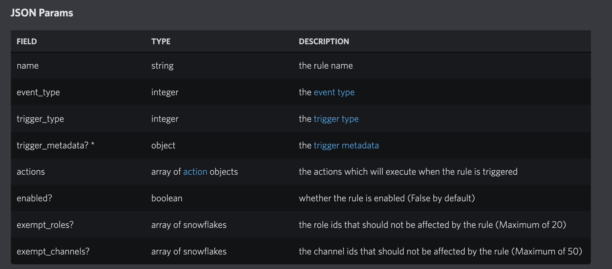 [Types] Build out types for outgoing rest packets · Issue #2620 · discordeno/discordeno · GitHub