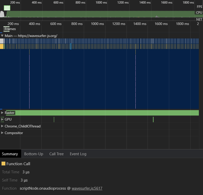 empty function in scriptprocessor.onaudioprocess performs background operations · Issue #2218 ...