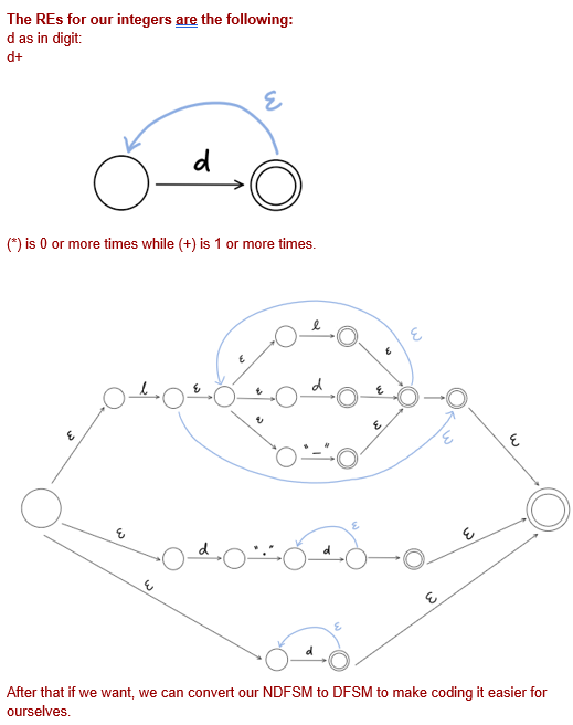 GitHub - patriciaong977/compilerProject: A CPSC-323 Semester Compiler Project