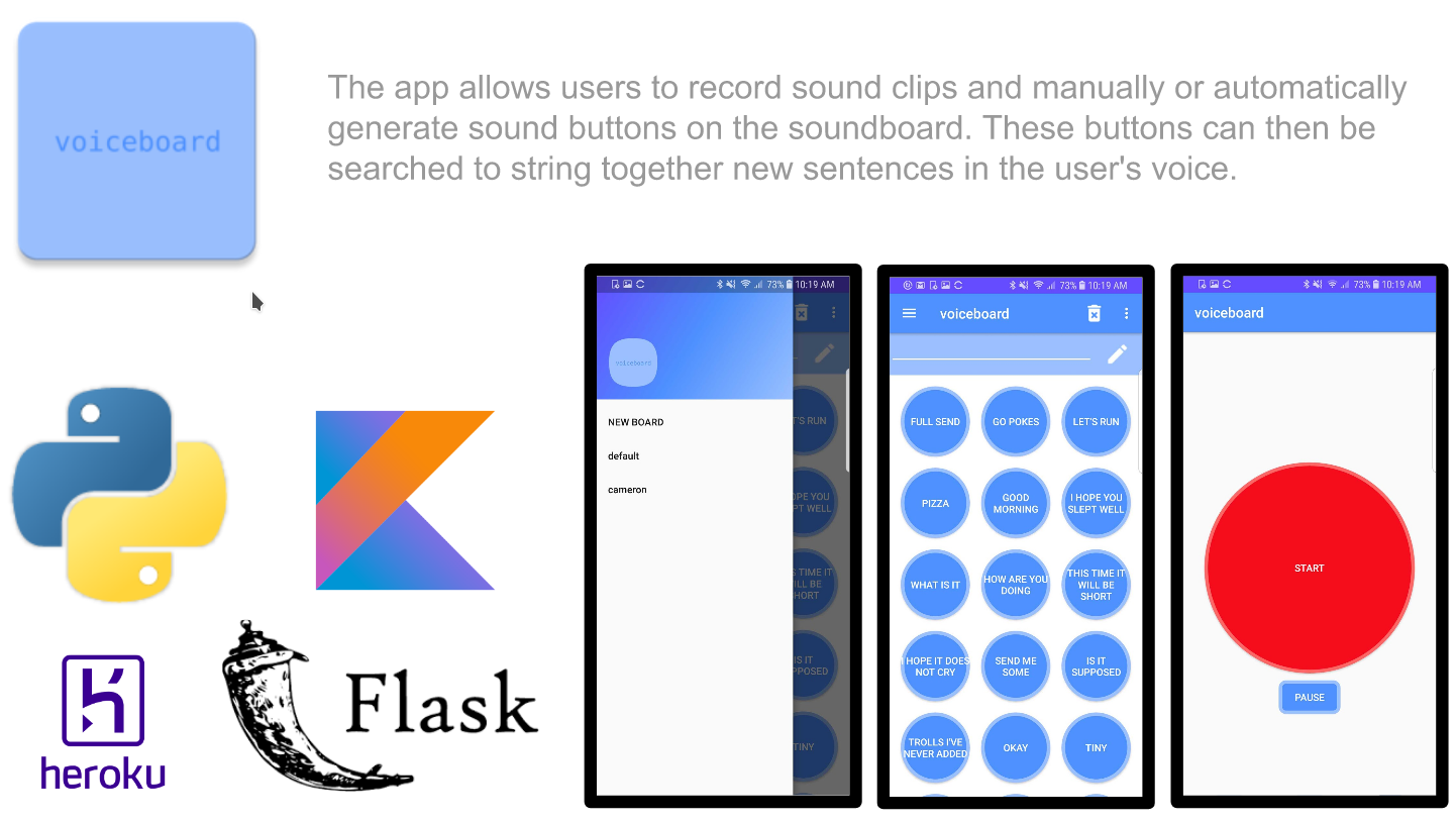 GitHub - cameronjump/voiceboard: soundboard app with autotext generation