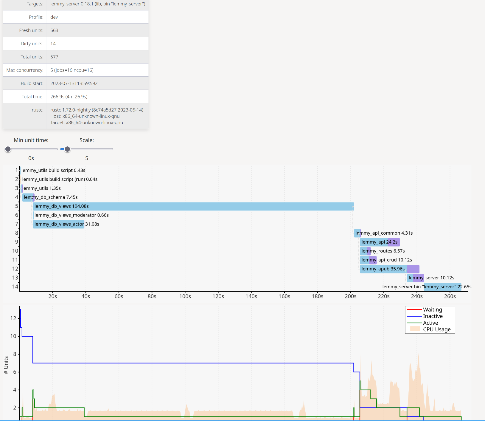Build times have deteriorated significantly · Issue #3610 · LemmyNet/lemmy · GitHub