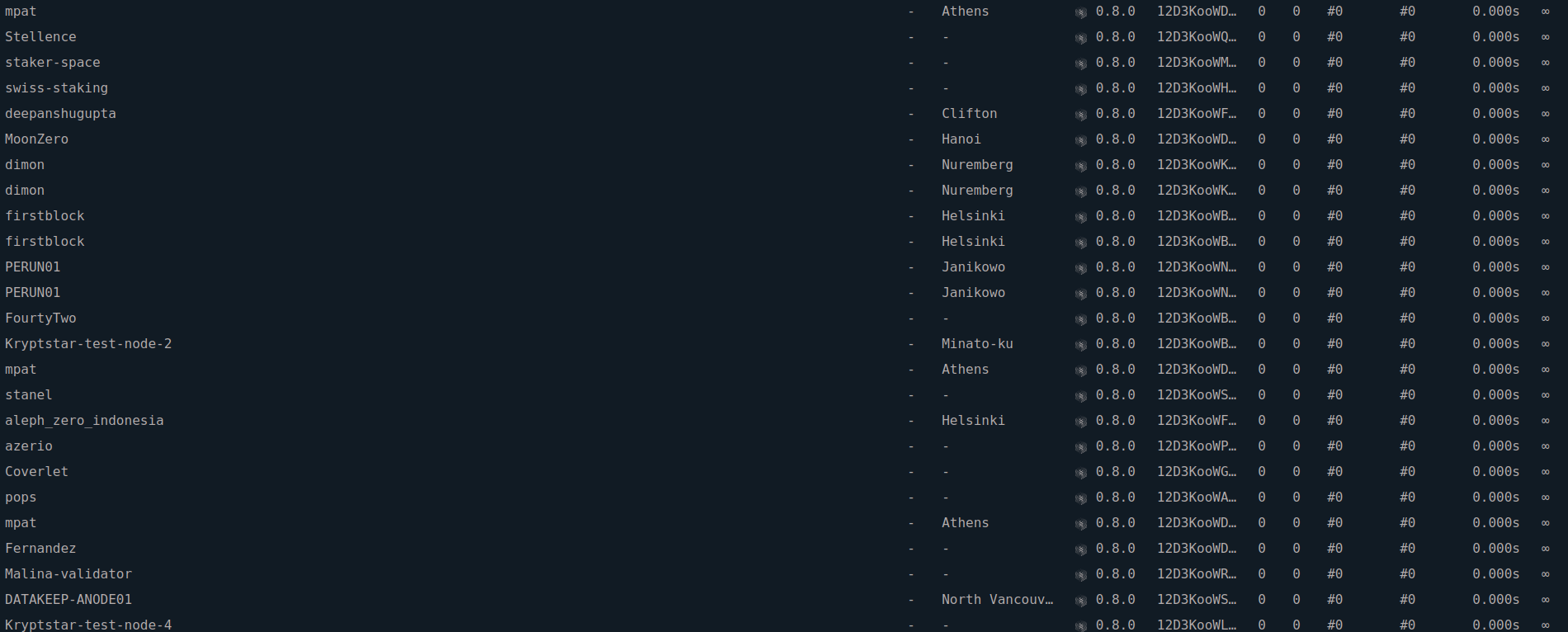 The Aleph Zero telemetry page is swarmed with shadows. · Issue #508 · paritytech/substrate ...